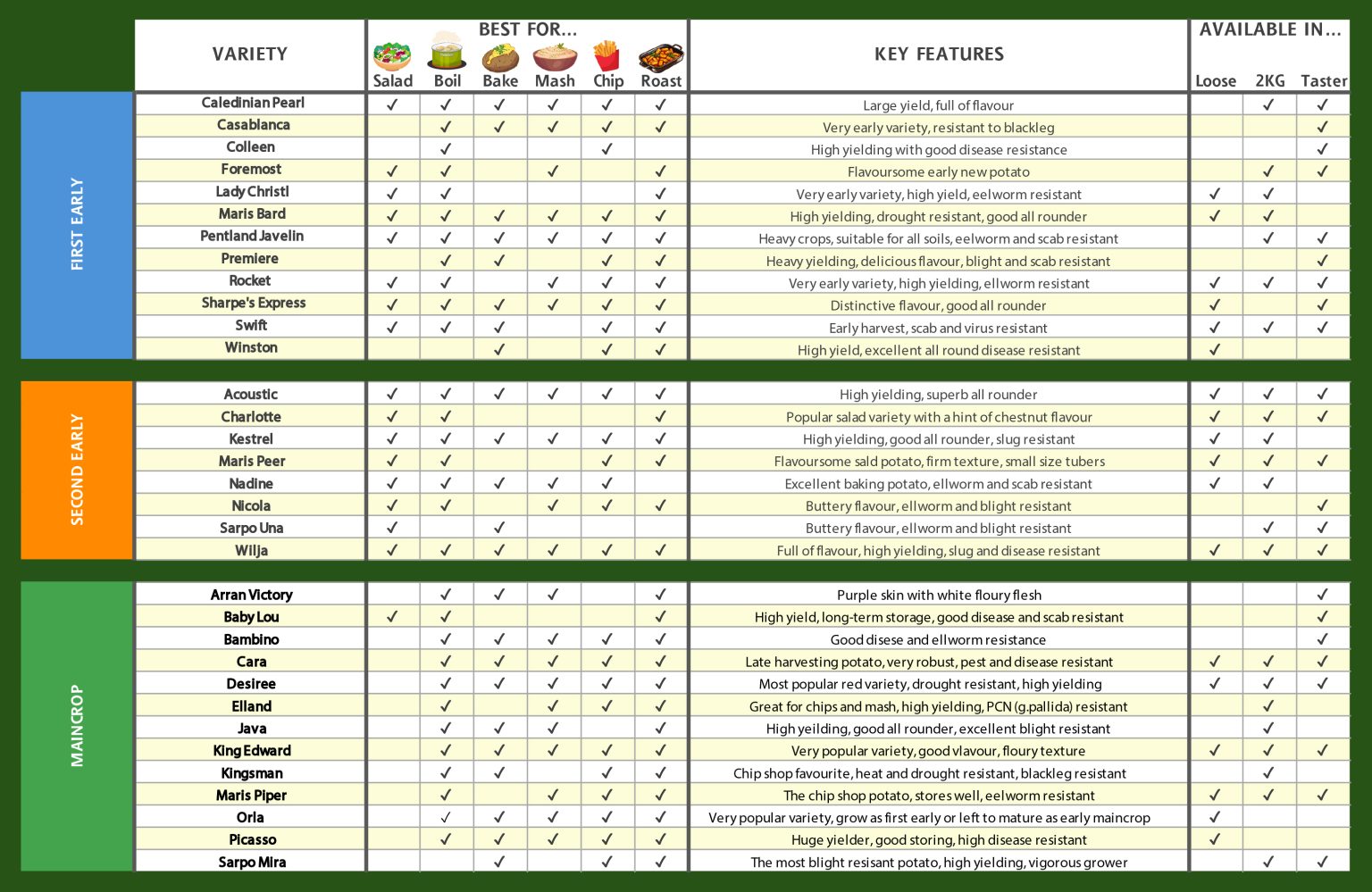 Seed Potatoes NOW IN! | Gordale Garden & Home Centre